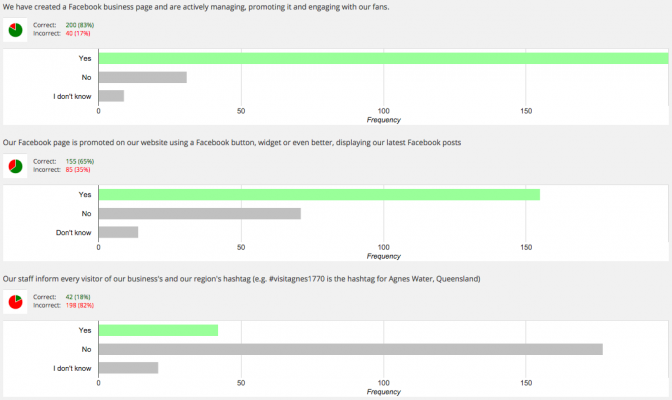 Digital Benchmarking - the essential first step to a digital strategy ...
