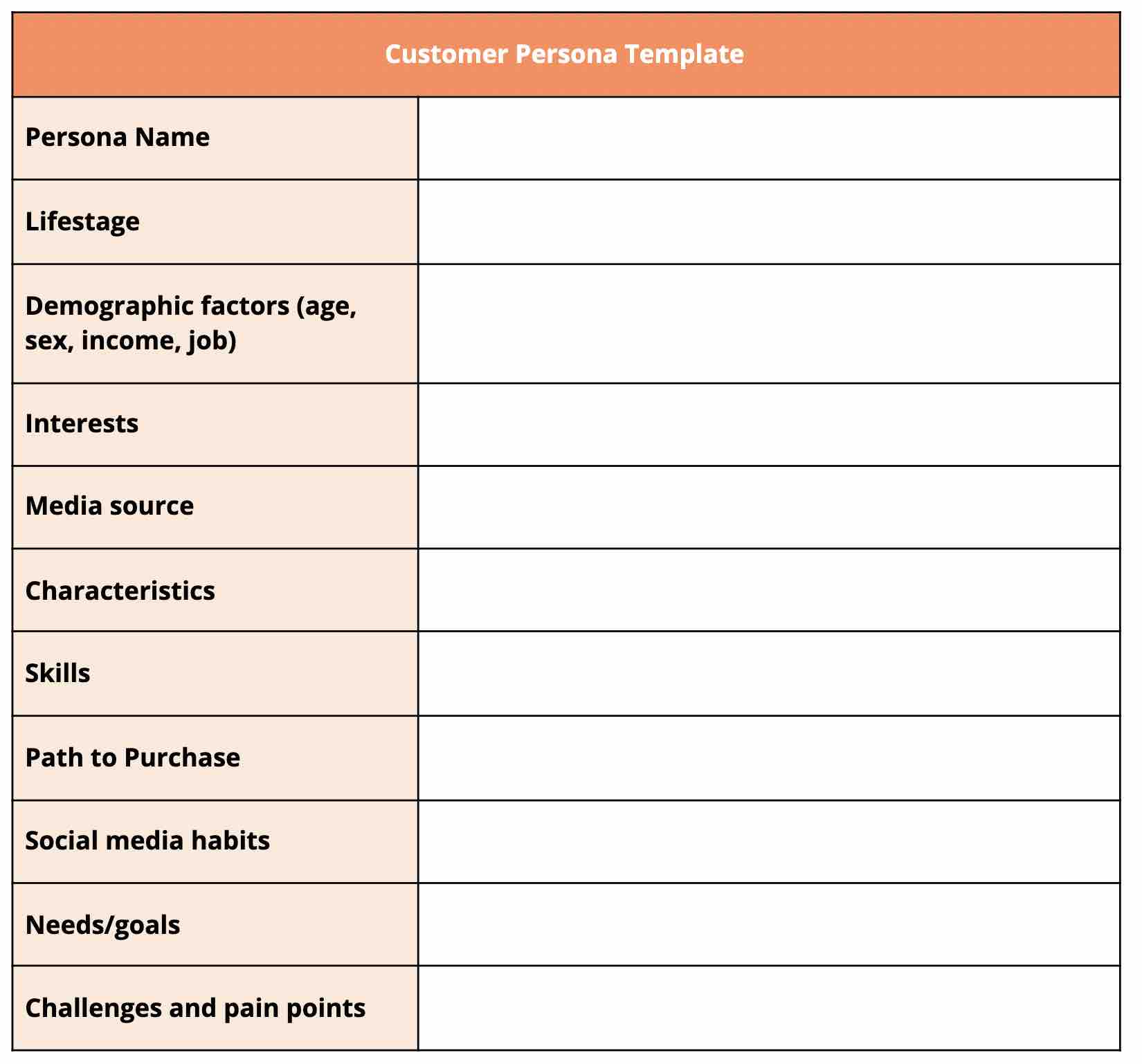 Create your customer personas - the key to a successful marketing ...