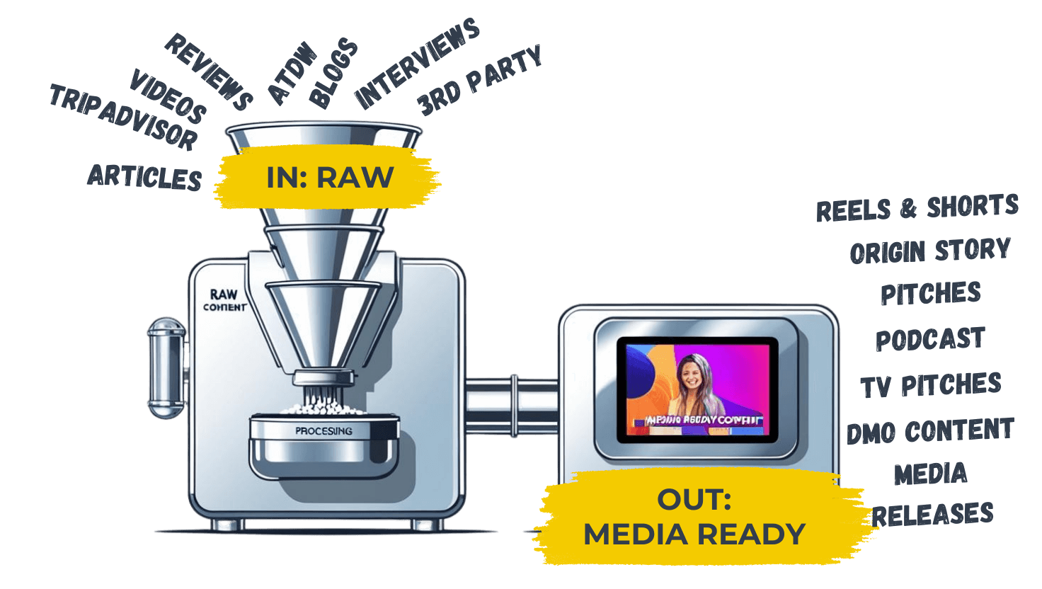 PitchPerfect: Nail your tourism pitch, get media-ready